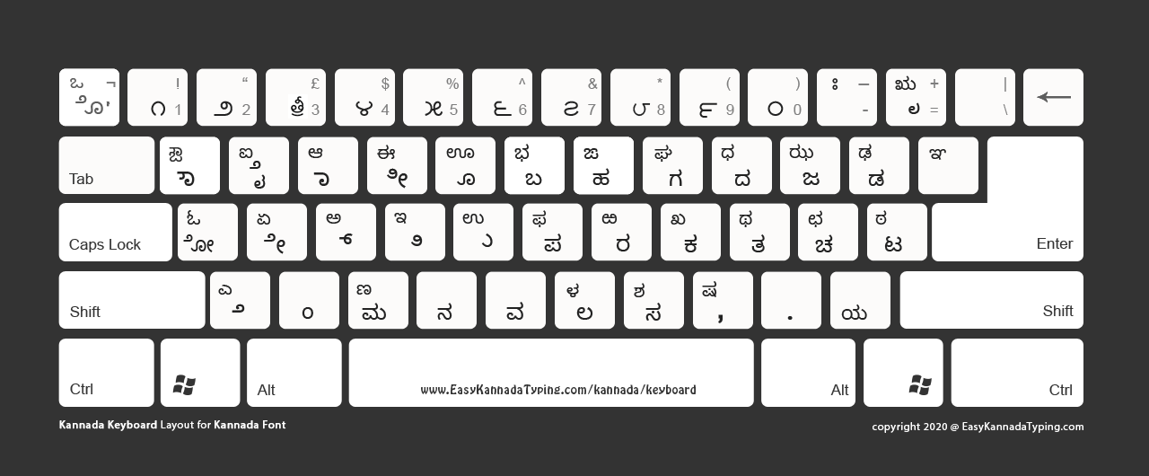 3 FREE Kannada Keyboard To Download 